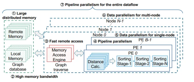 DF-GAS_ a Distributed FPGA-as-a-Service Architecture towards Billion-Scale Graph-based ...