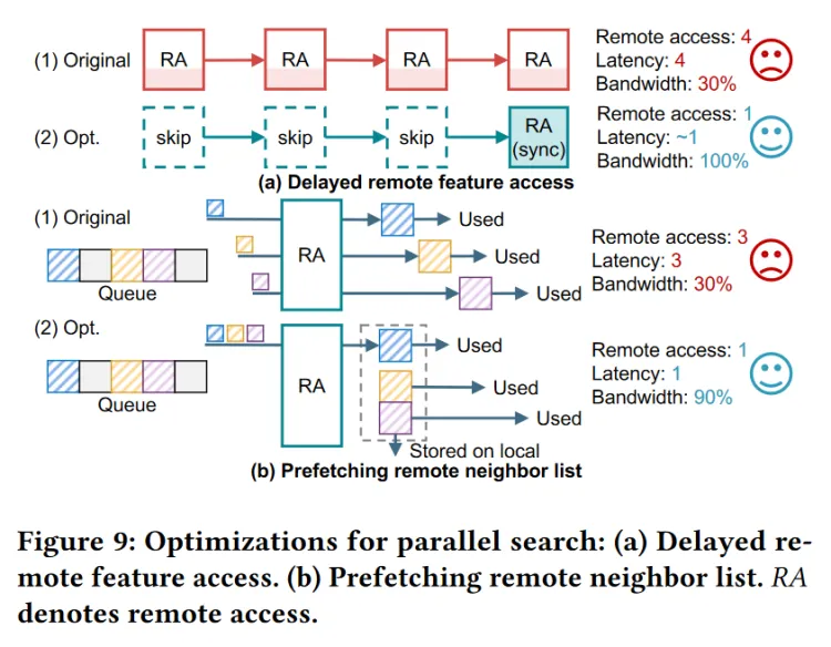 DF-GAS_ a Distributed FPGA-as-a-Service Architecture towards Billion-Scale Graph-based ...